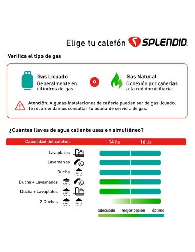 Calefont 14 litros GN Tiro natural Splendid